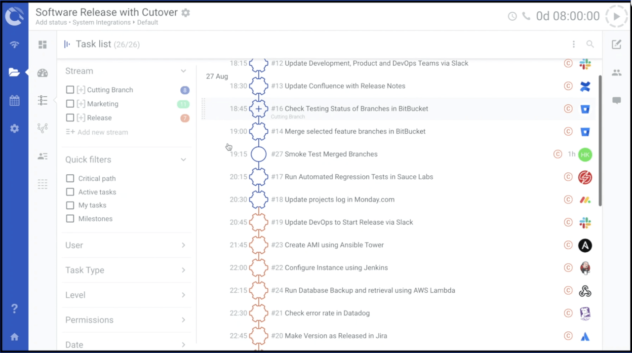 What is a runbook? Best practices & benefits for enterprises | Cutover